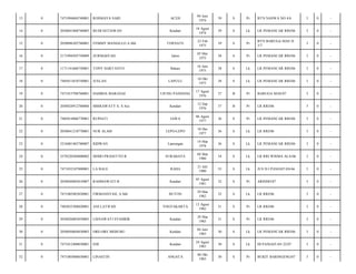 TPS 3 Wundudopi | PPT