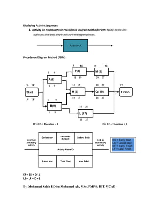 3. project time management | PDF