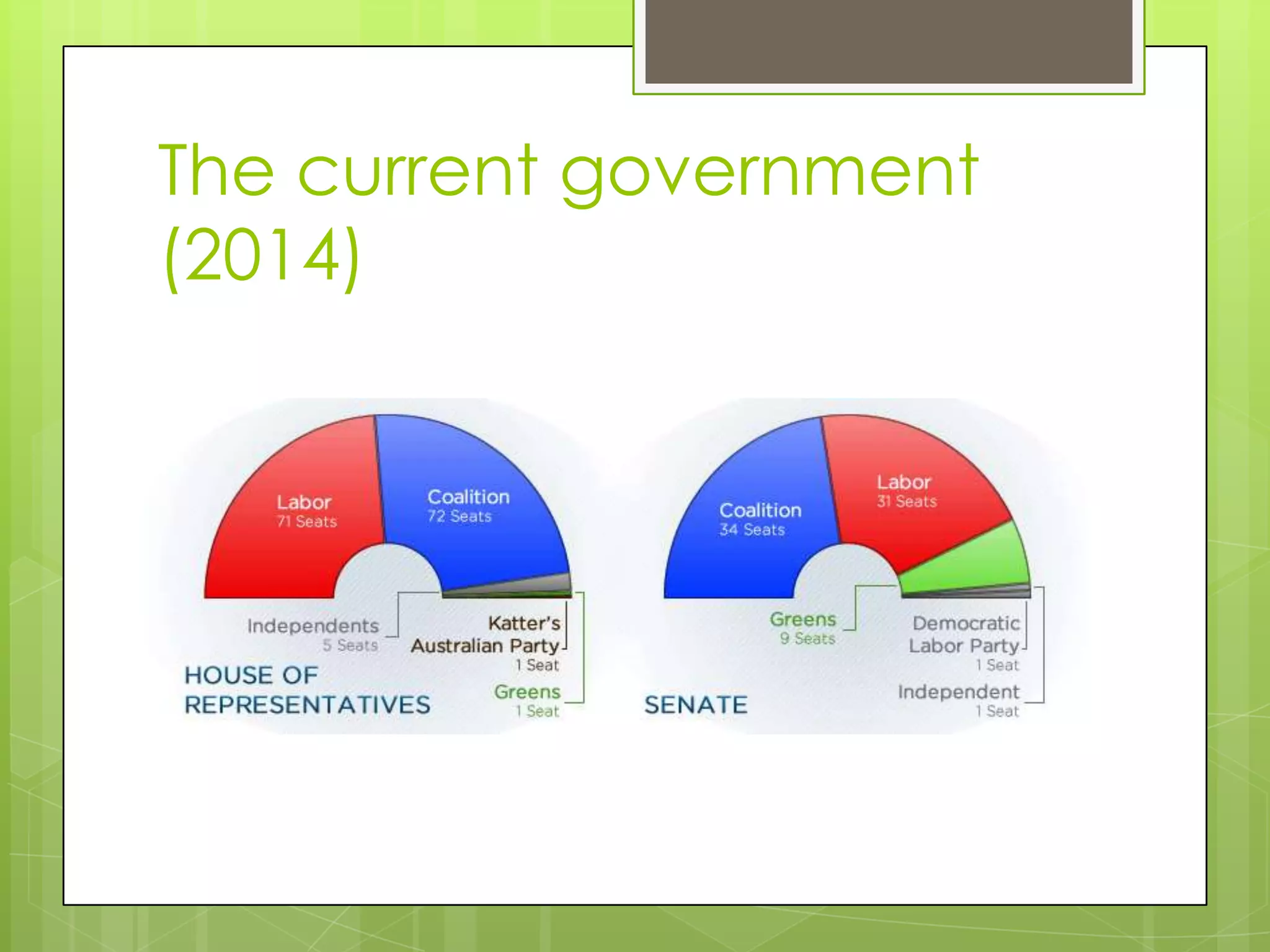 3.1 role and structure of parliament | PPTX