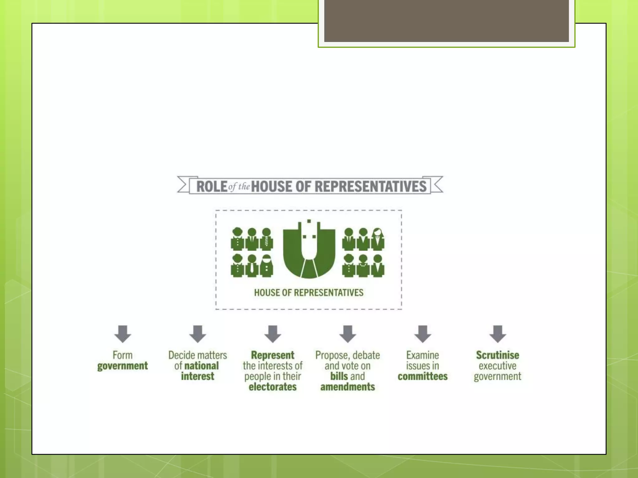 3.1 role and structure of parliament | PPTX