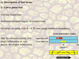 3.bedforms under unidirectional flow | PPT