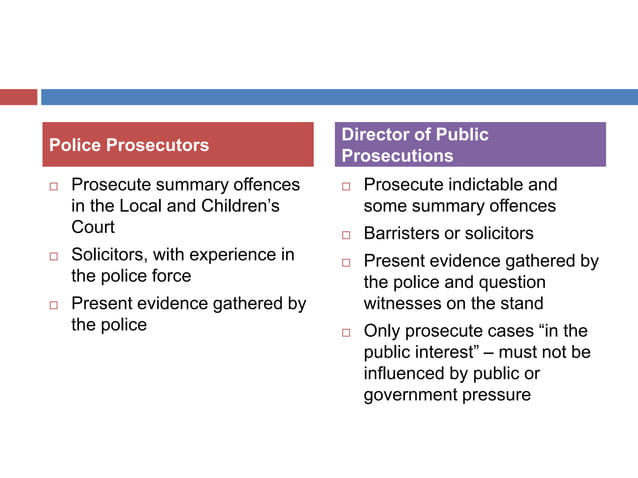 3.3 legal personnel | PPT