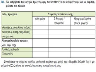3.1 τροφή και τρόφιμα | PPTX