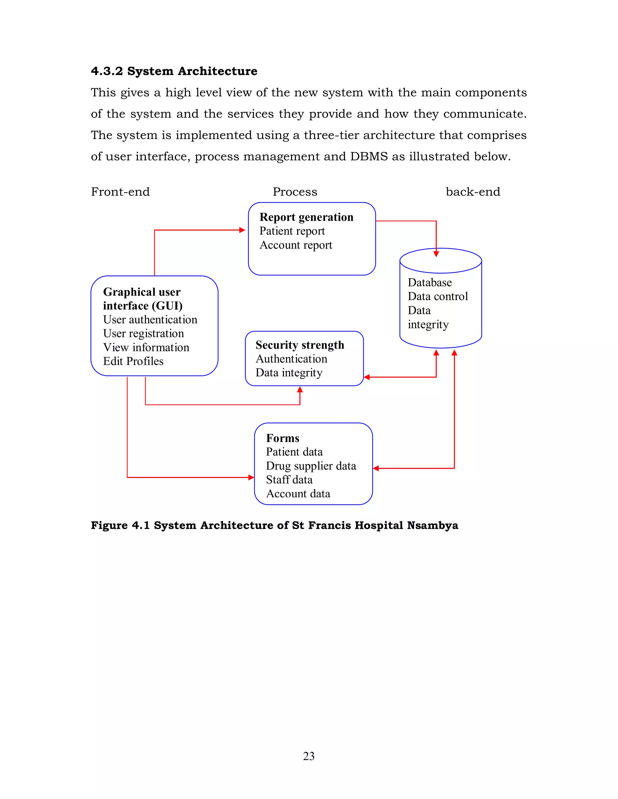clinic database and software management system | PDF | Databases ...