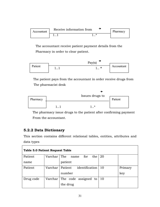 clinic database and software management system | PDF | Databases ...