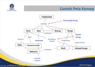 3. peta konsep | PPT