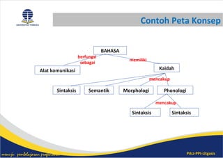 3. peta konsep | PPT