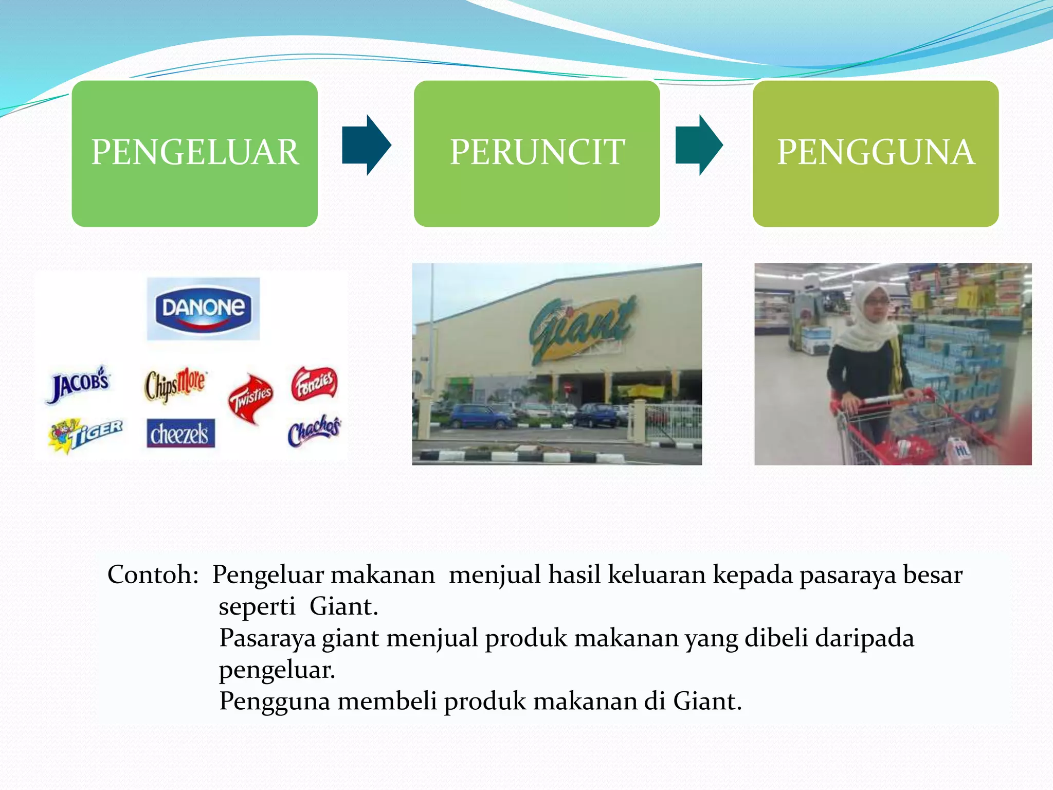 3.1 perniagaan dalam negeri & 3.2 saluran agihan | PPTX