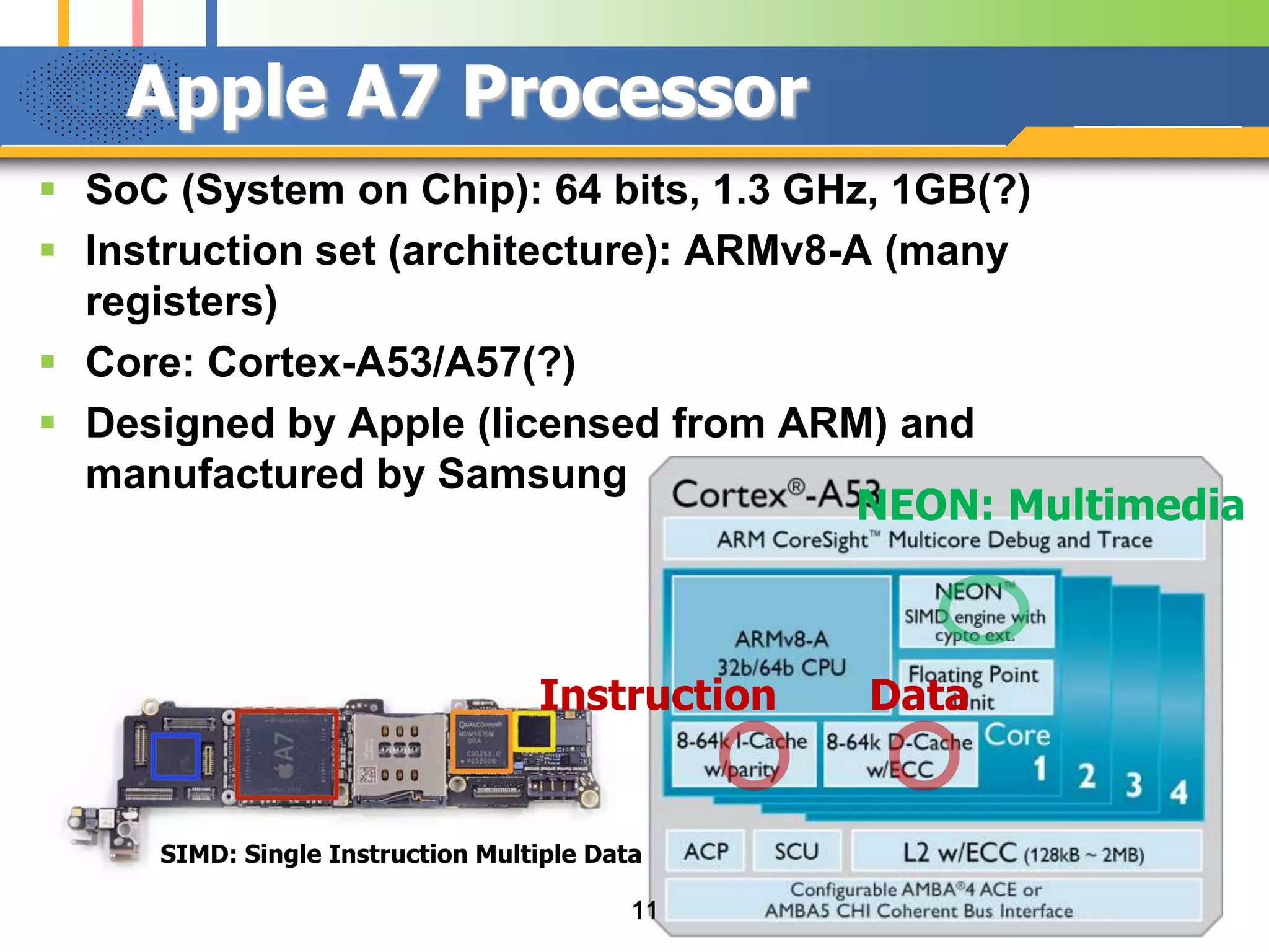 Smartphone Hardware Architecture | PPTX