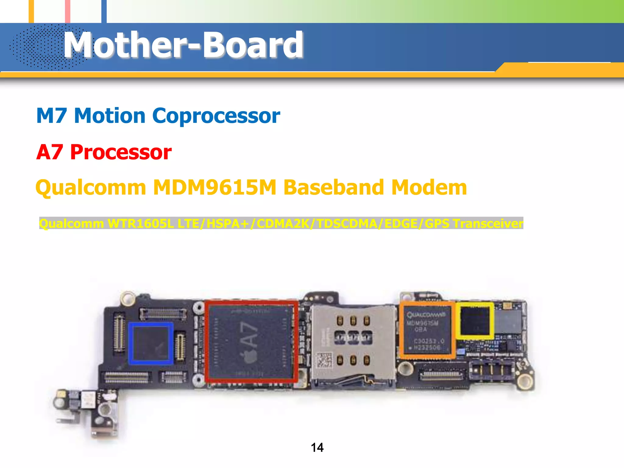 Smartphone Hardware Architecture | PPTX
