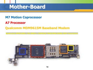 Smartphone Hardware Architecture | PPTX