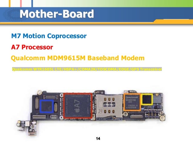 Smartphone Hardware Architecture