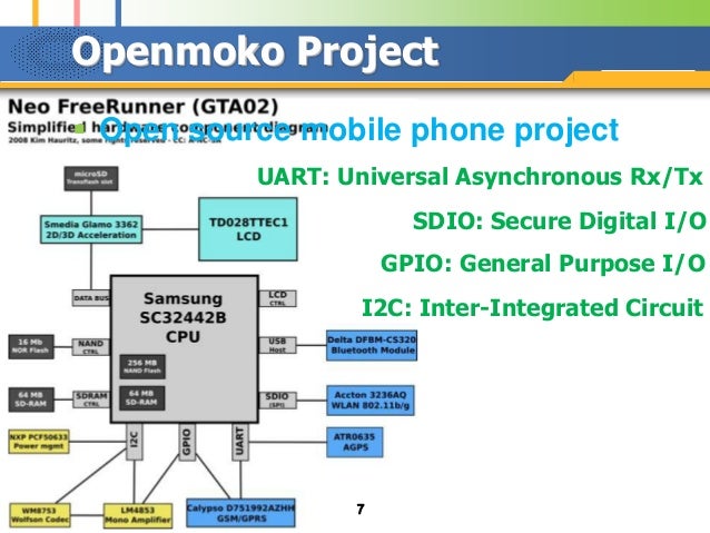 Smartphone Hardware Architecture