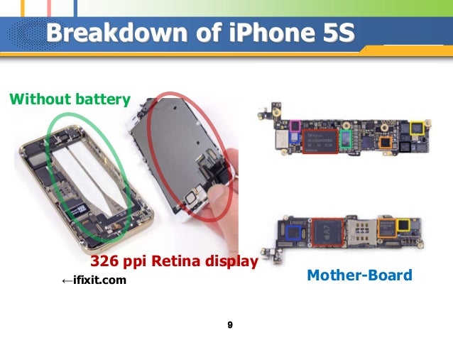 Smartphone Hardware Architecture