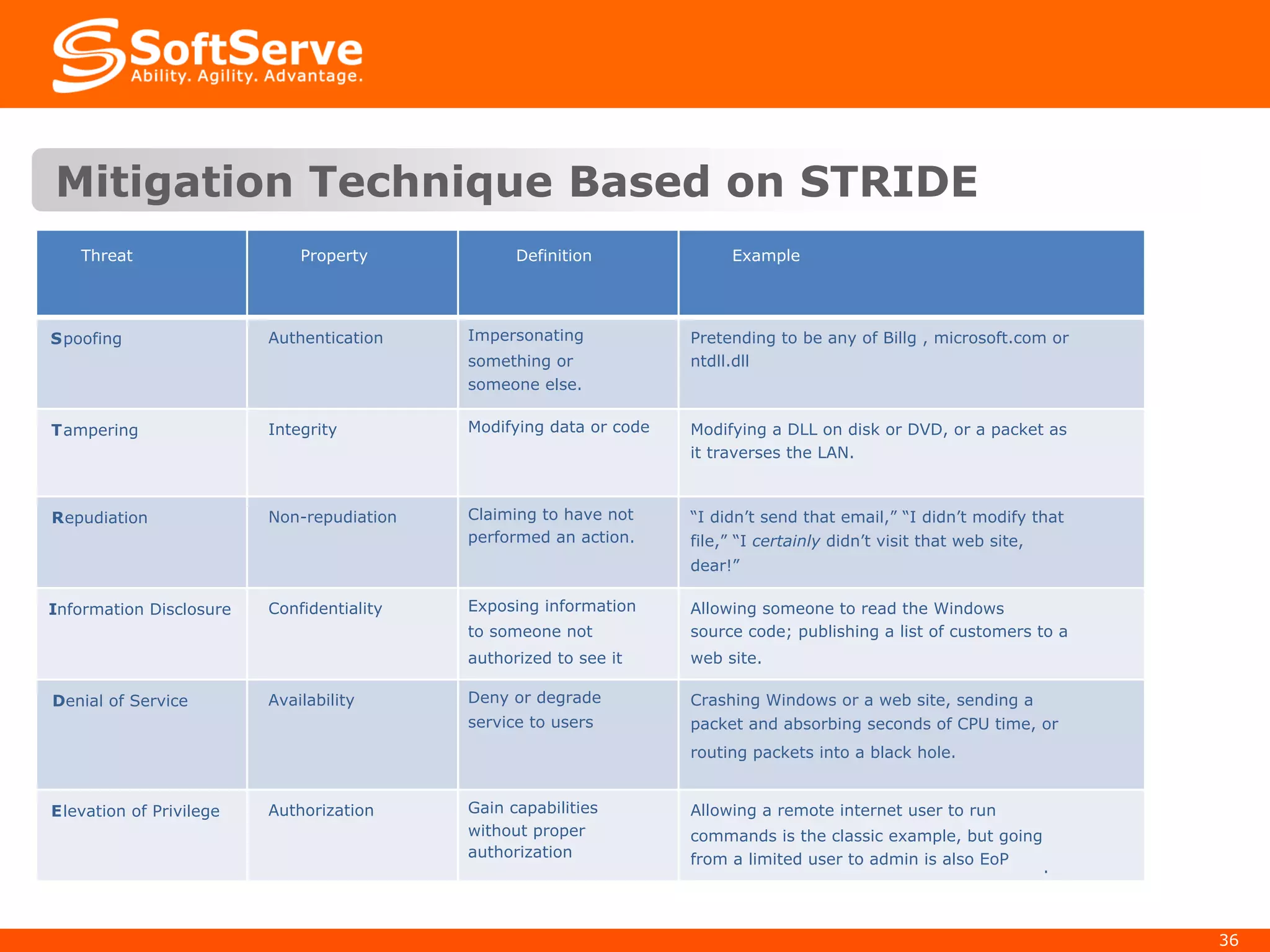 Security Training: #3 Threat Modelling - Practices and Tools | PPTX