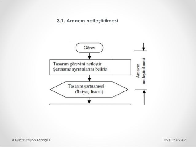 3.1.kavramsal tasarım tasarım sartnamesi