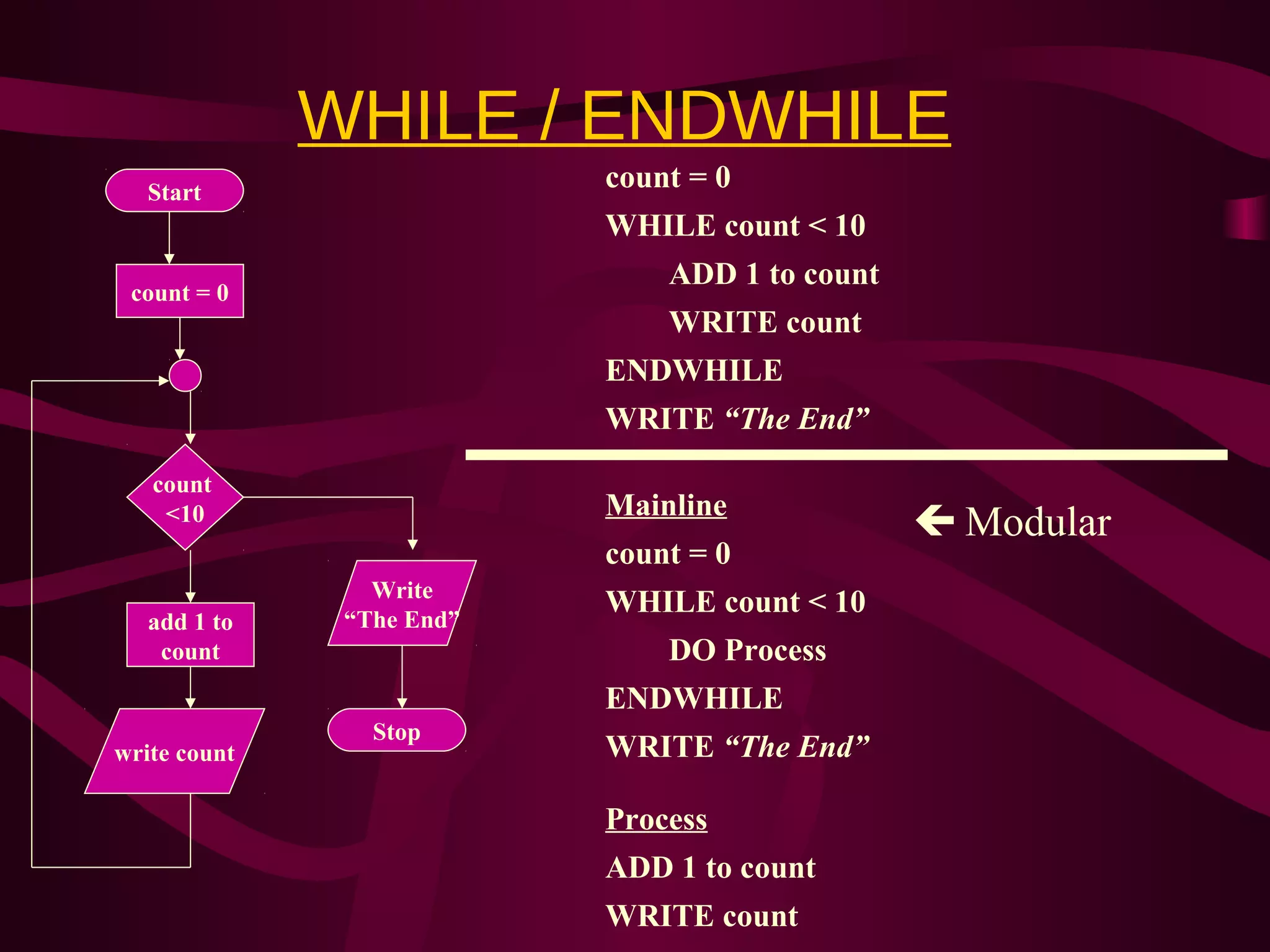 pseudo code basics | PPT