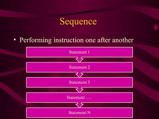 pseudo code basics | PPT