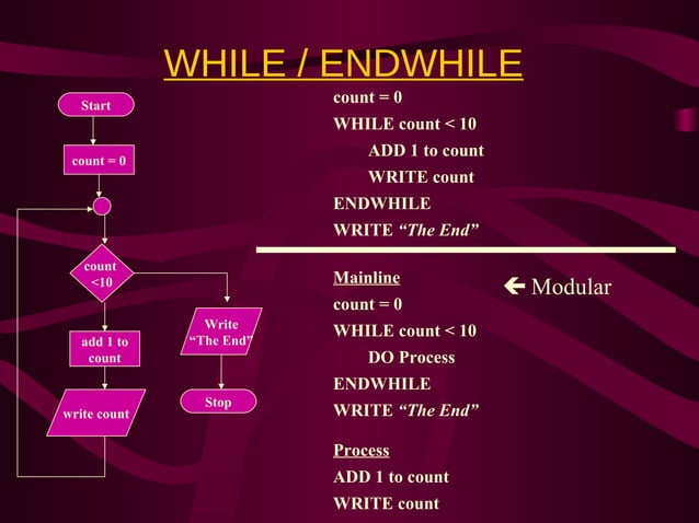 pseudo code basics | PPT | Programming Languages | Computing