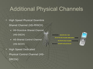 HSDPA(High Speed Downlink Packet Access) | PPT