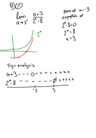 3.3 methods of finding limits | PDF
