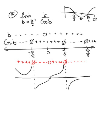 3.3 methods of finding limits | PDF