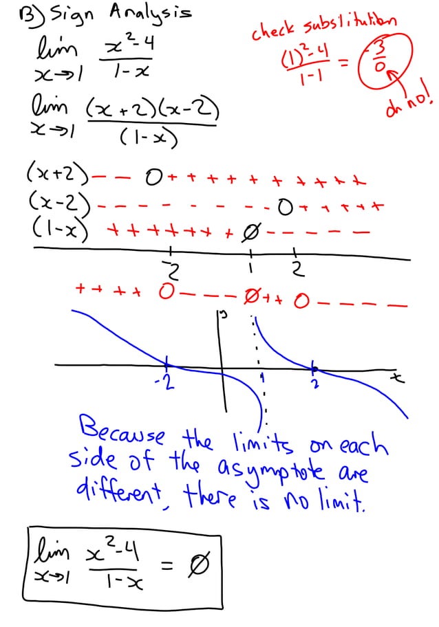 3.3 methods of finding limits | PDF