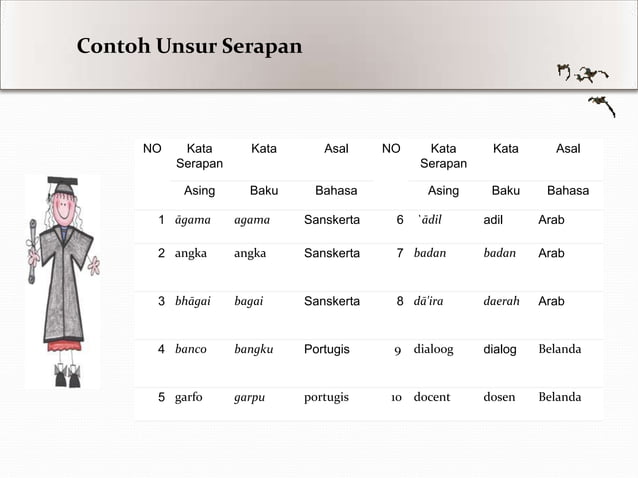 3. penerapan kaidah ejaan | PPT