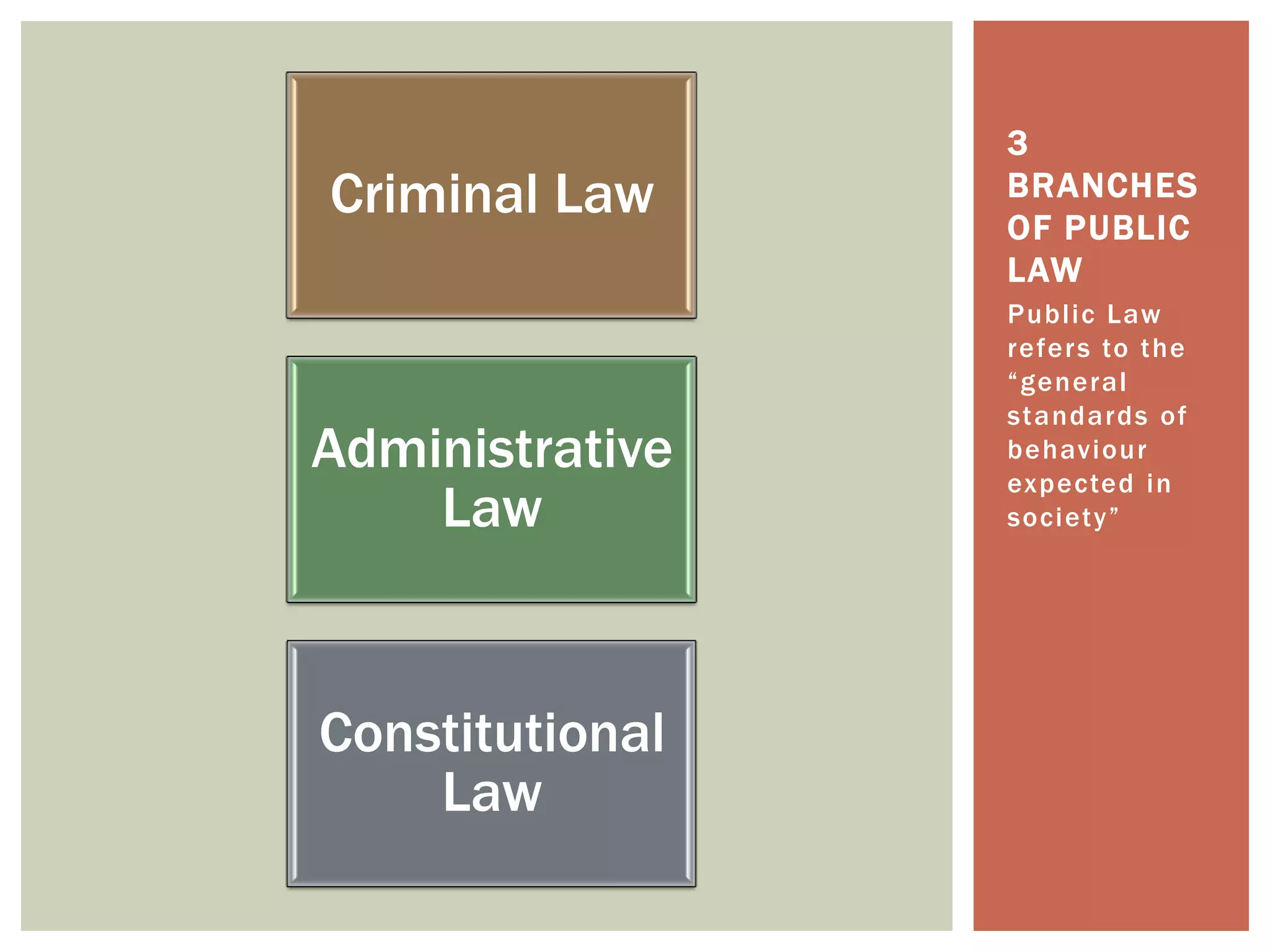3.1 public and private law | PPTX