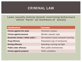3.1 public and private law | PPTX