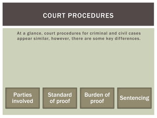 3.2 court proceedings | PPTX