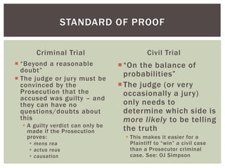 3.2 court proceedings | PPTX