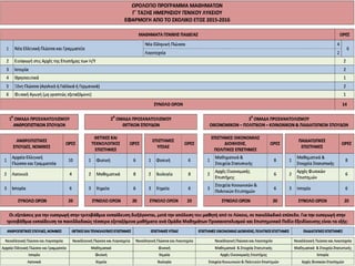 3 υπολογισμος-βαθμολογιας | PPT