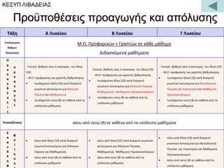 3 υπολογισμος-βαθμολογιας | PPT