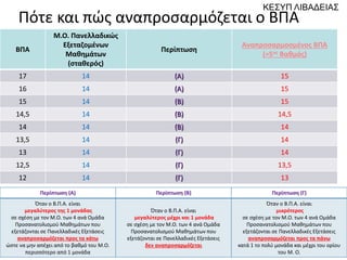 3 υπολογισμος-βαθμολογιας | PPT