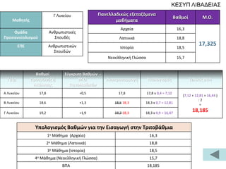 3 υπολογισμος-βαθμολογιας | PPT