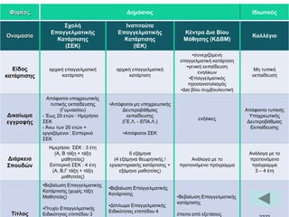 3 υπολογισμος-βαθμολογιας | PPT