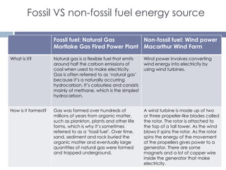 Gas versus Wind as an Energy Source - Indi | PPTX