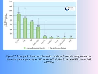 Gas versus Wind as an Energy Source - Jess | PPTX