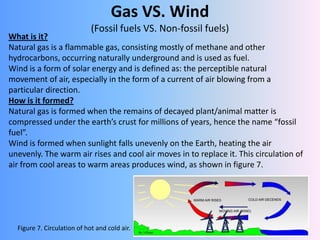 Gas versus Wind as an Energy Source - Jess | PPTX