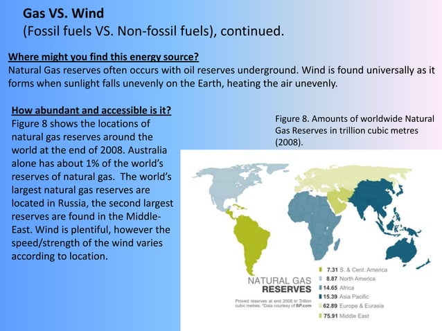 Gas versus Wind as an Energy Source - Jess | PPT