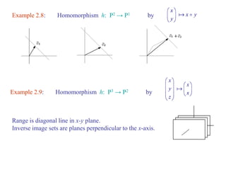 Homomorphisms | PPT | Programming Languages | Computing