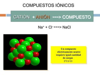 Tabla de cationes y aniones | PPTX