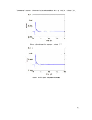 OPTIMAL LOCATION OF SVC FOR DYNAMIC STABILITY ENHANCEMENT BASED ON EIGENVALUE ANALYSIS | PDF ...