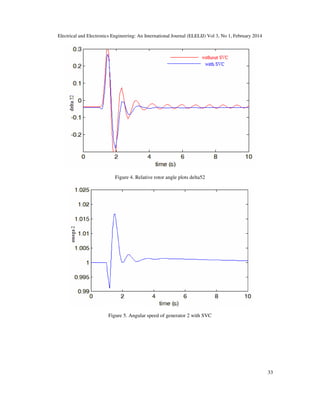 OPTIMAL LOCATION OF SVC FOR DYNAMIC STABILITY ENHANCEMENT BASED ON EIGENVALUE ANALYSIS | PDF ...