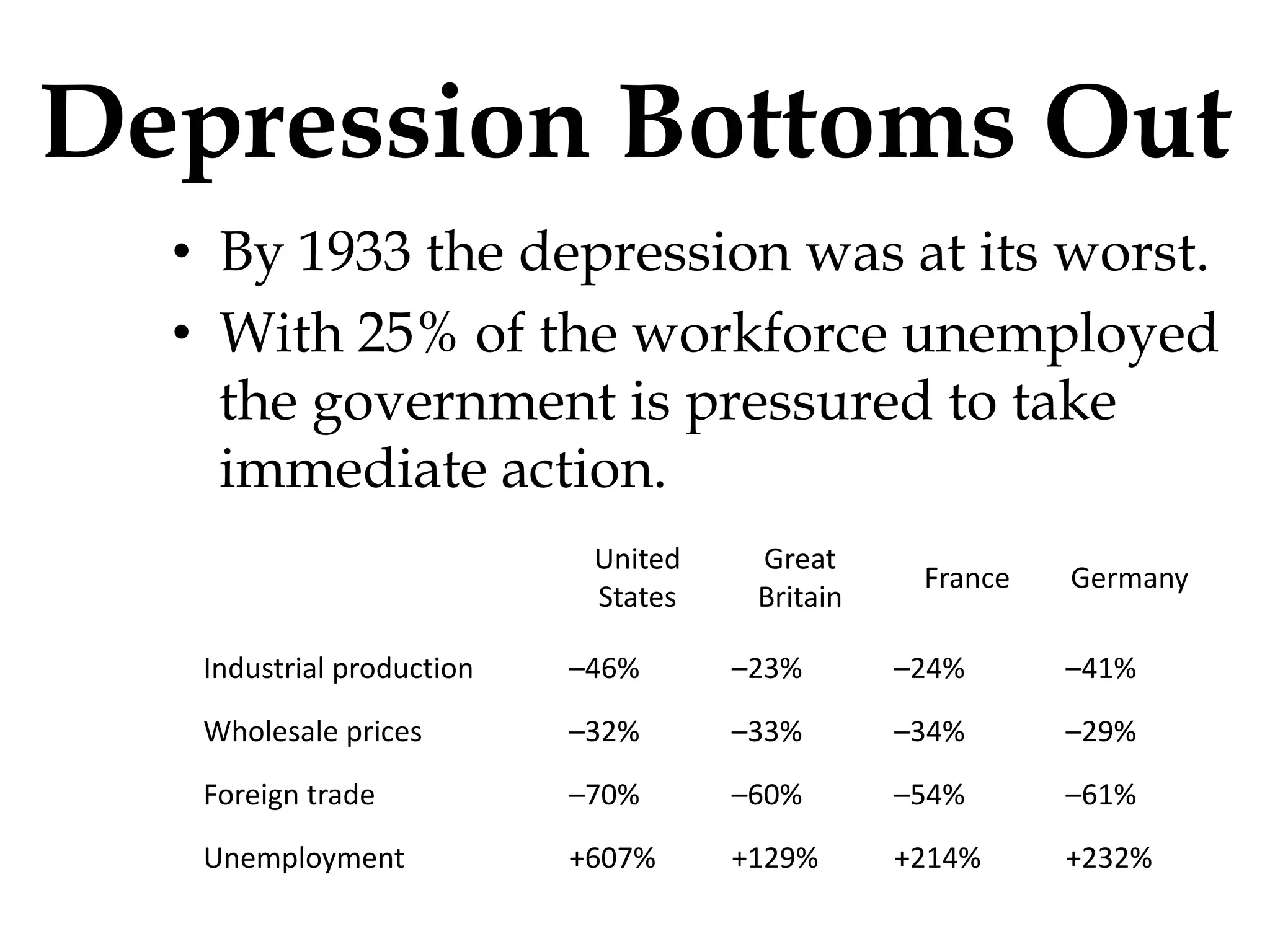 3.5 Great Depression and Government Response | PPT