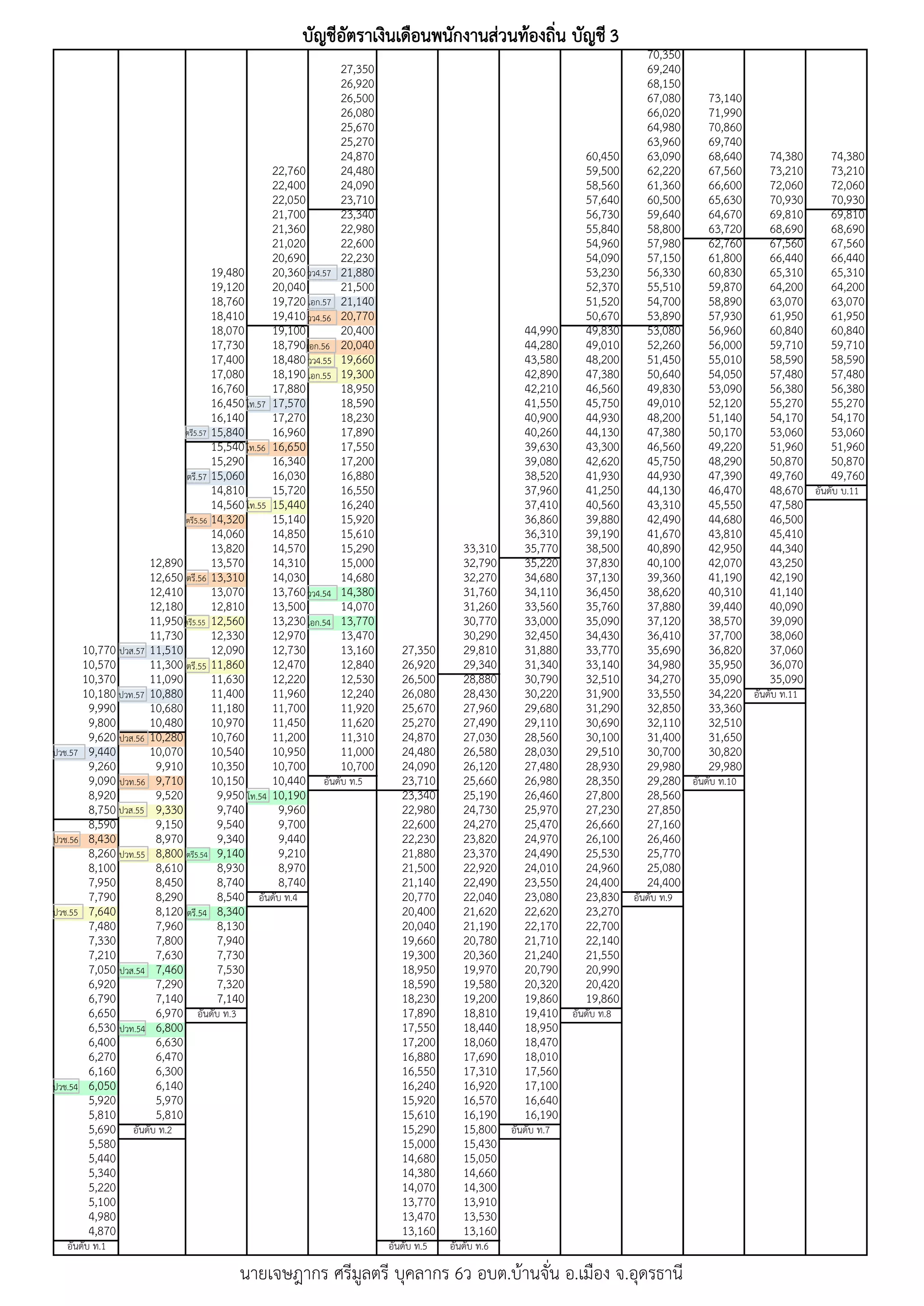 บ ญช 3ข__นบรรได | PDF