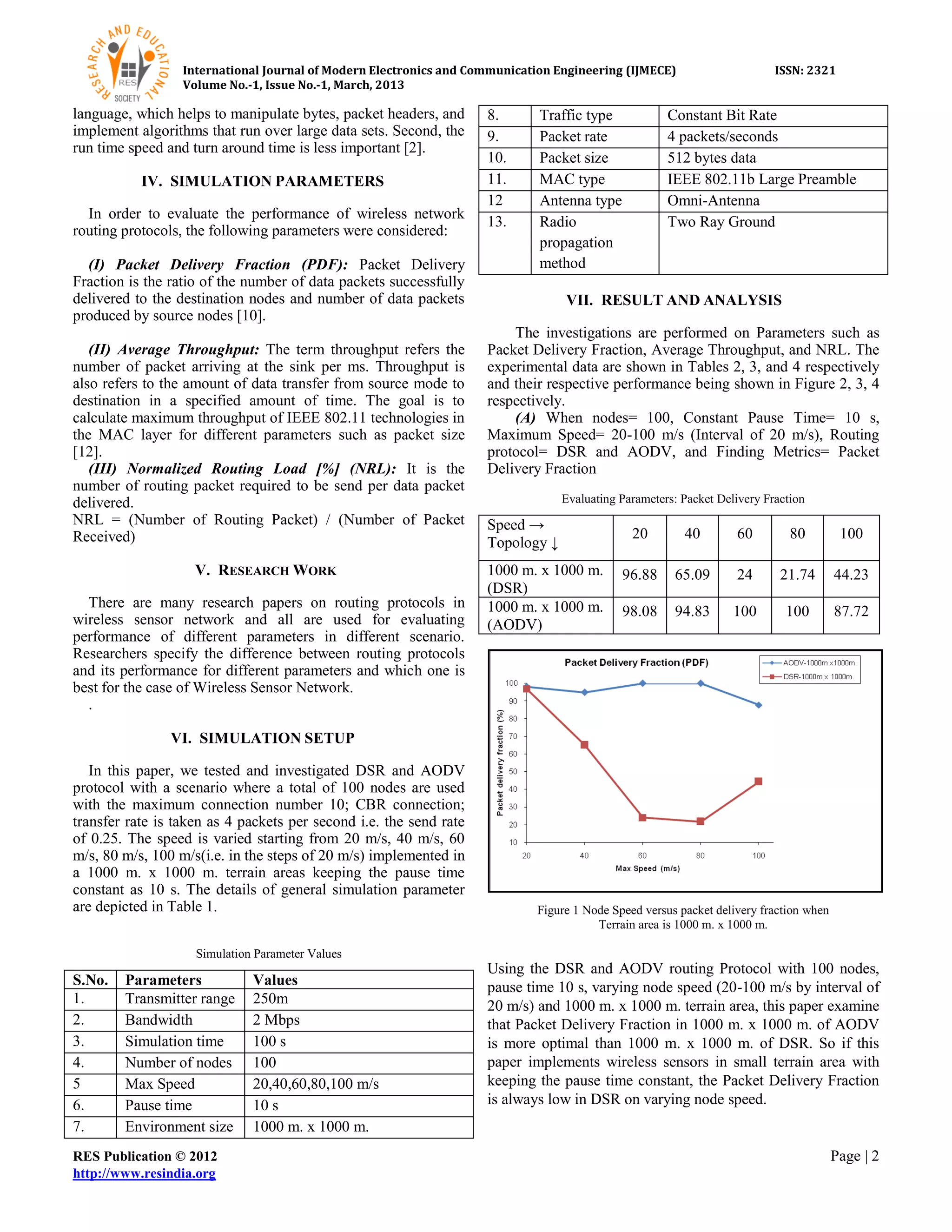 Performance Evaluation Of Different Routing Protocols In Wsn Using