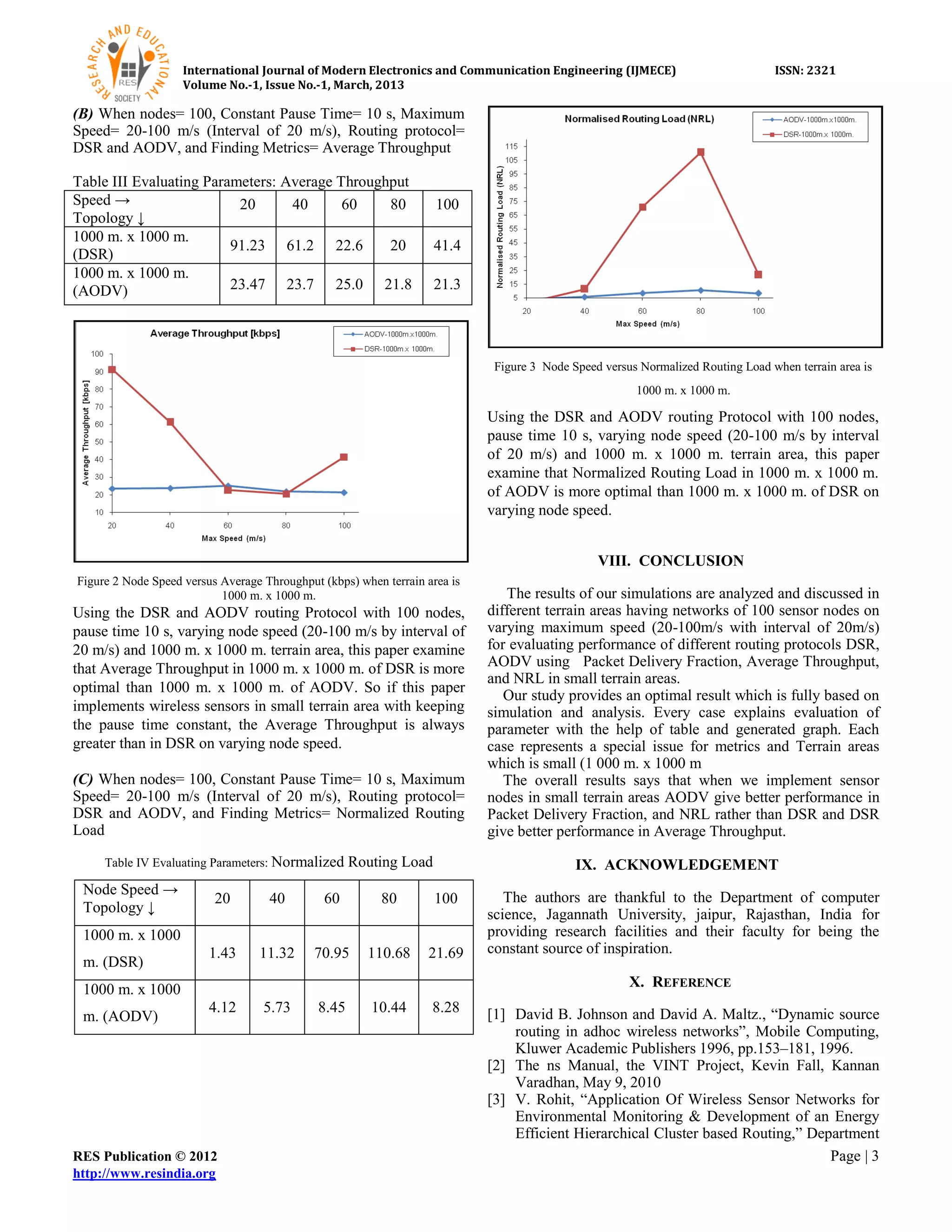 Performance Evaluation Of Different Routing Protocols In Wsn Using Different Network Parameters