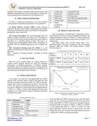 Performance evaluation of different routing protocols in wsn using different network parameters ...